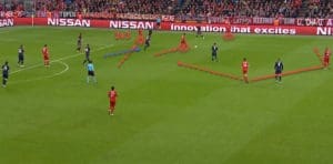 Attacking Principles Of 4-2-3-1 Formation - Tactical Theory