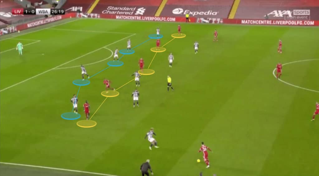 How To Successfully Break Down A Low Block - Analysis