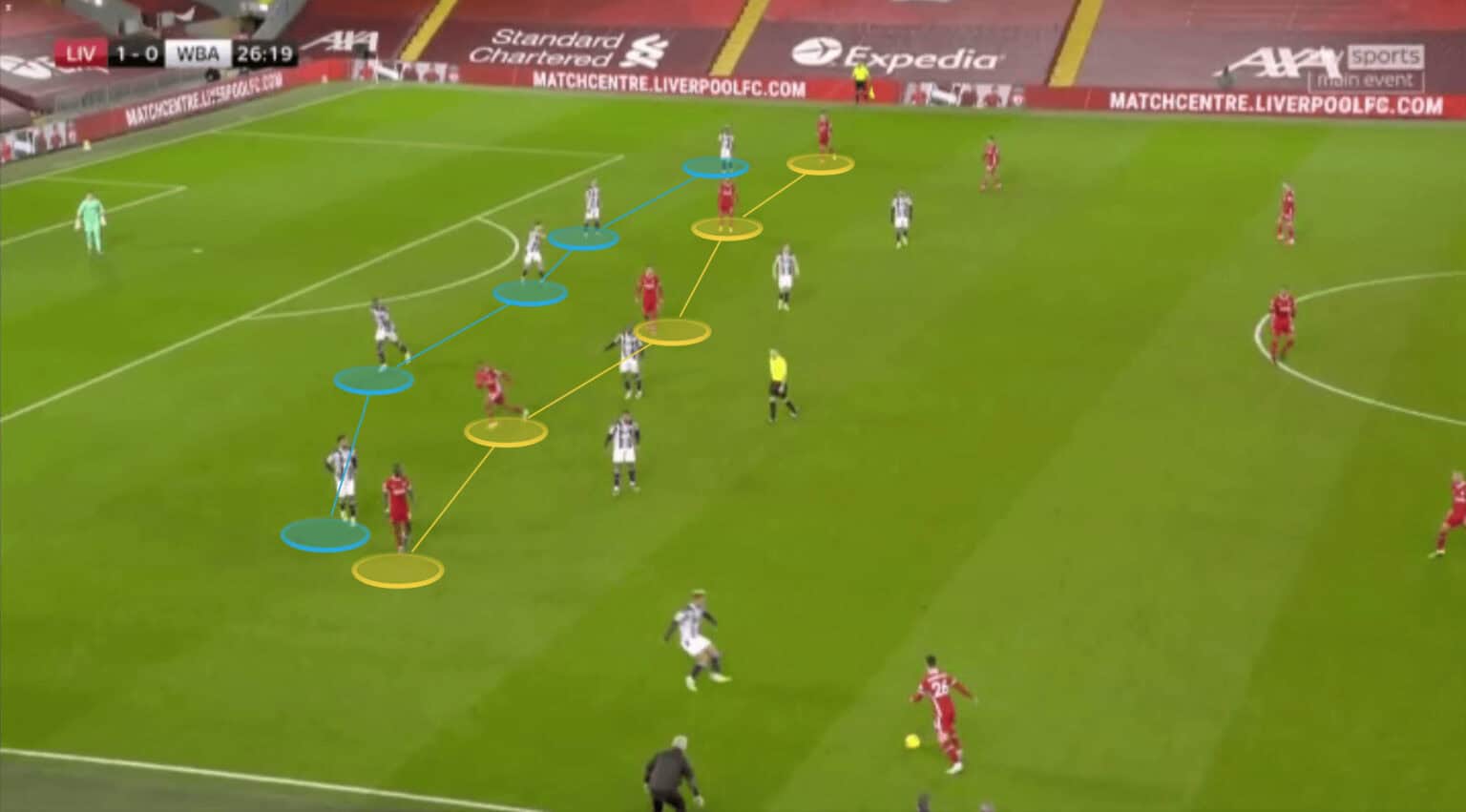 How To Successfully Break Down A Low Block - Analysis