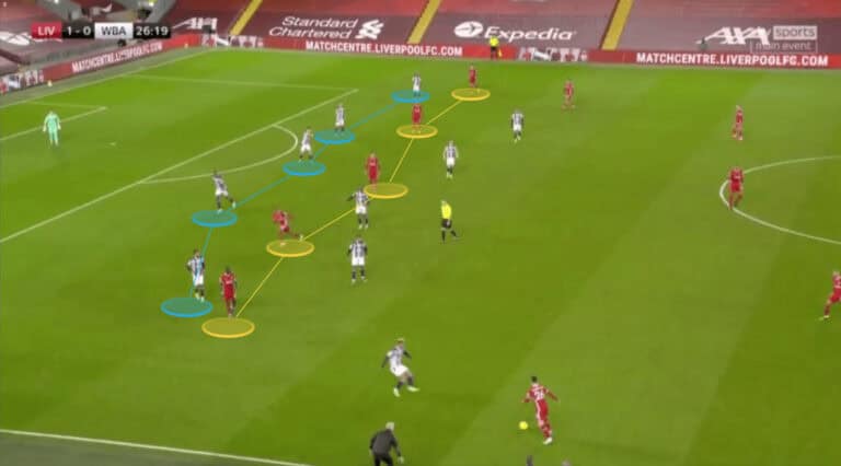 How To Successfully Break Down A Low Block - Analysis