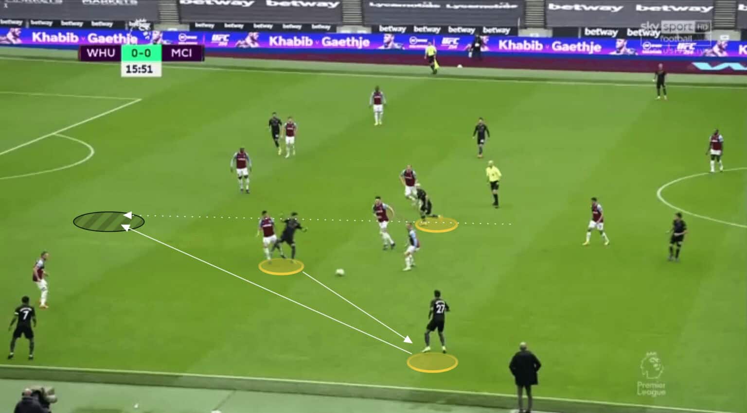 How To Successfully Break Down A Low Block - Analysis