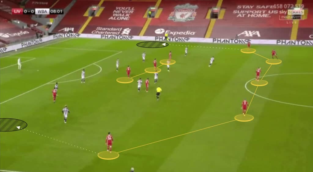 How To Successfully Break Down A Low Block - Analysis