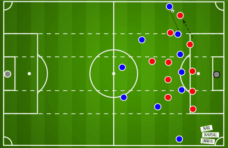 How To Successfully Break Down A Low Block - Analysis