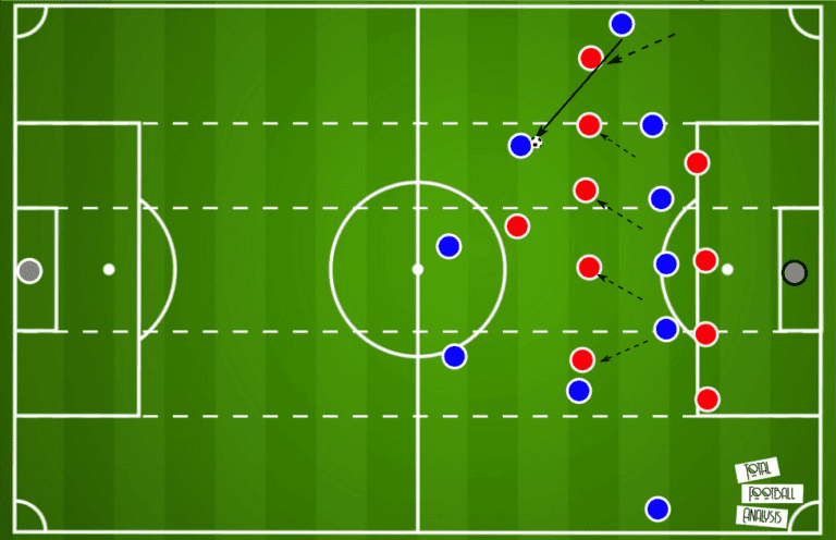 How To Successfully Break Down A Low Block - Analysis