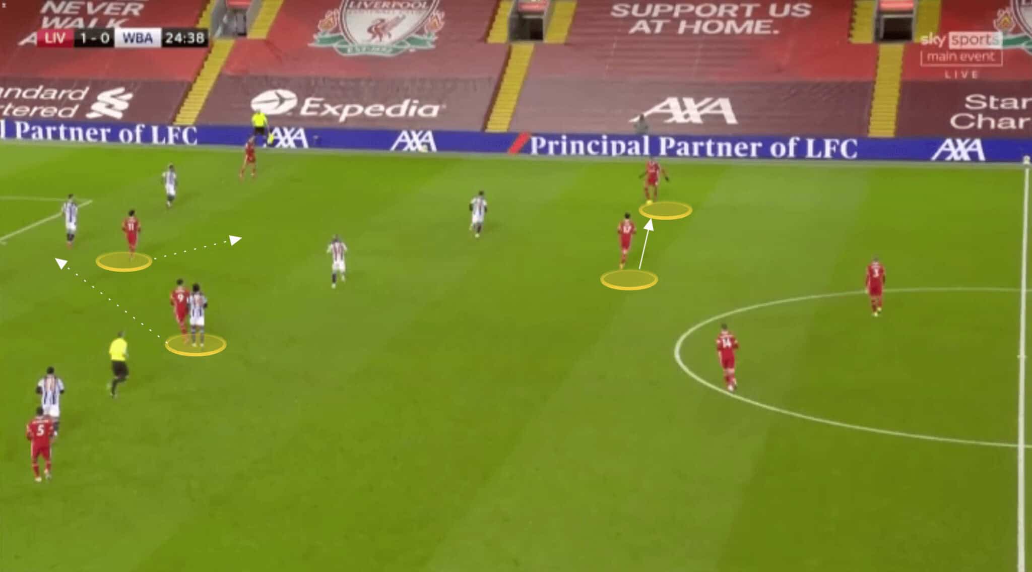 How To Successfully Break Down A Low Block - Analysis