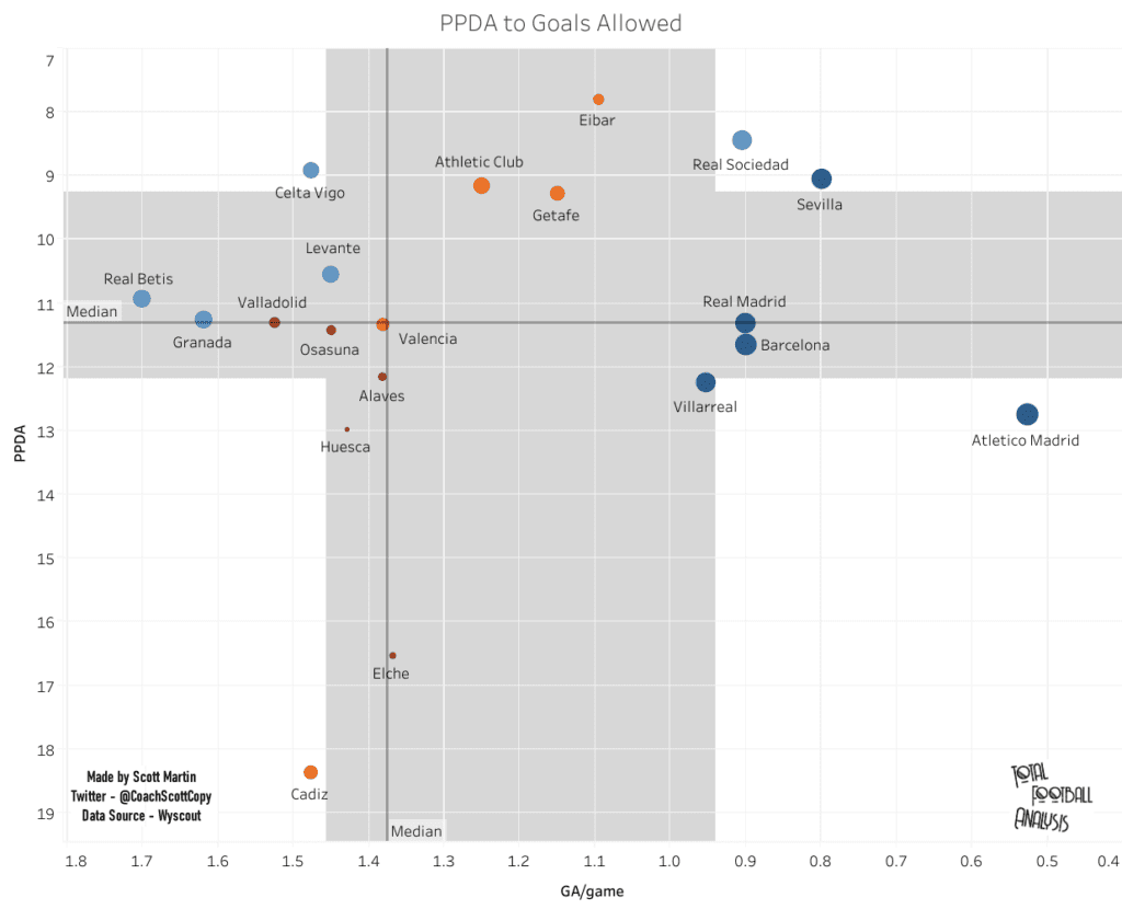 Systems vs results: Correlating 2020/21 La Liga systems of play to ...