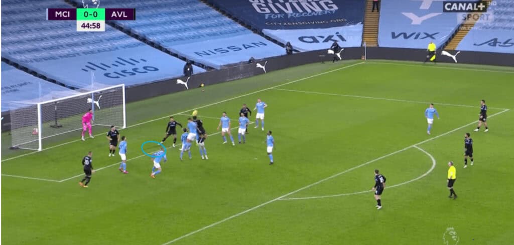Set-Piece Analysis: A guide to zonal marking from corners
