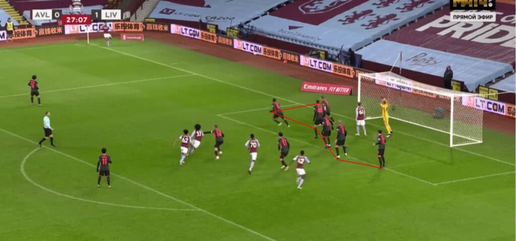 Set-Piece Analysis: A guide to zonal marking from corners