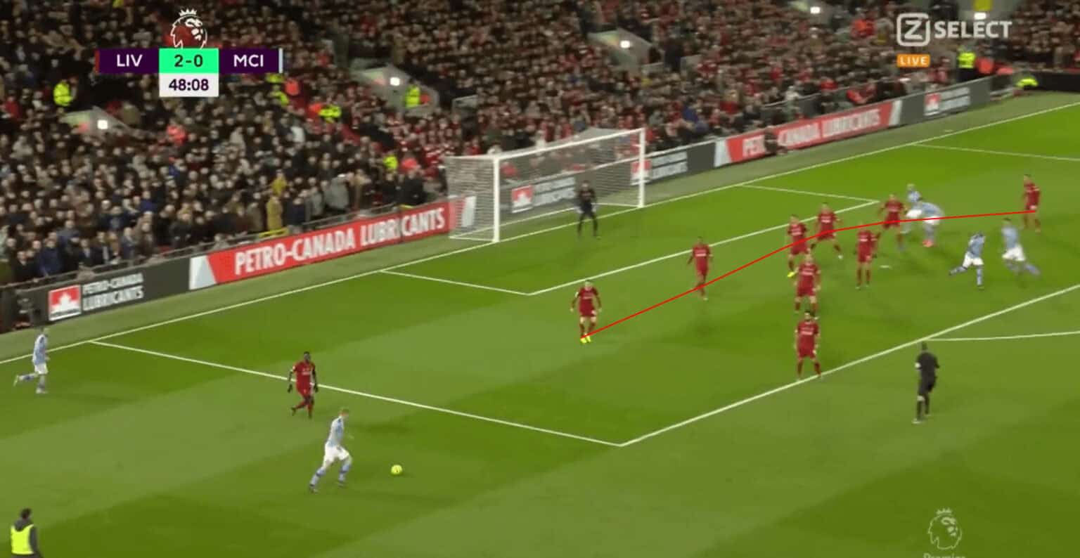 Set-Piece Analysis: A guide to zonal marking from corners