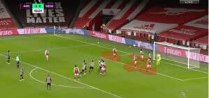 Set-Piece Analysis: A guide to zonal marking from corners