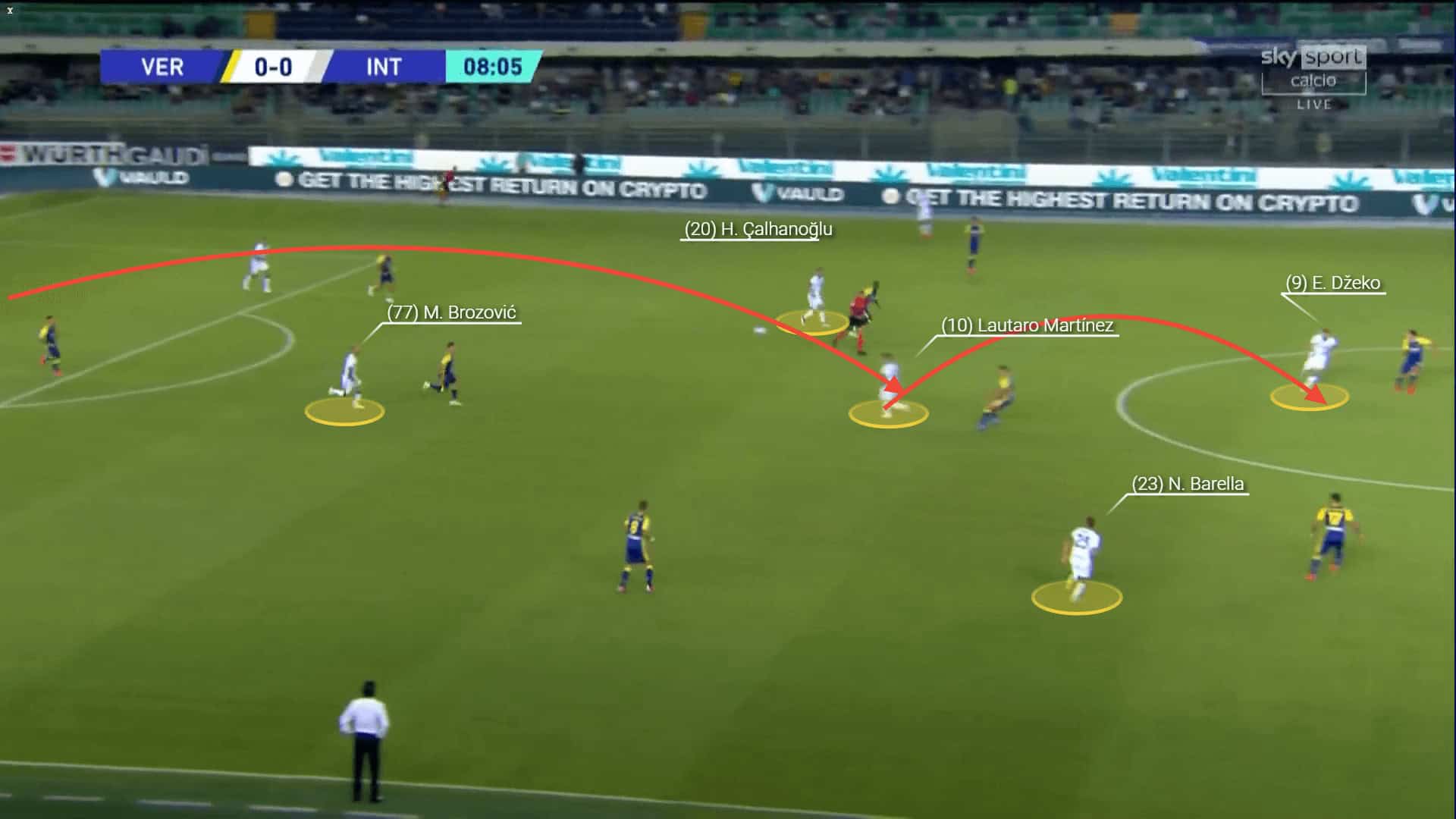 How Inter Milan Look Under Simone Inzaghi Tactics 2021/2022