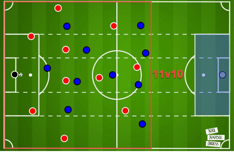 What Is Playing Out From The Back? - Tactical Theory Explained