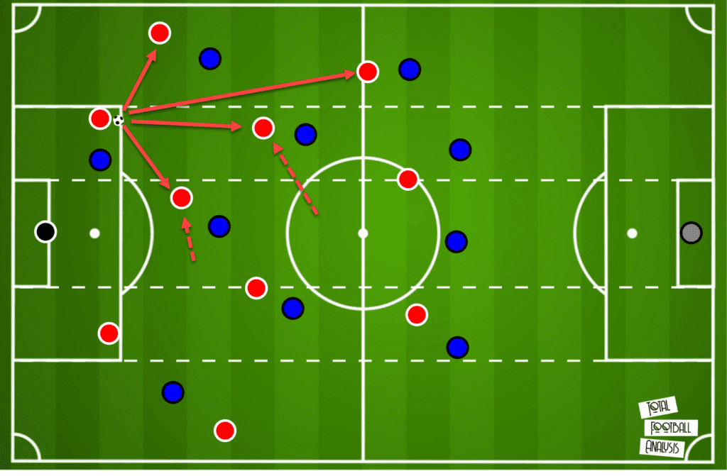 What Is Playing Out From The Back? - Tactical Theory Explained