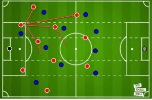 What Is Playing Out From The Back? - Tactical Theory Explained