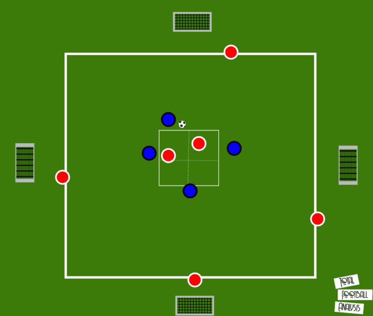 Tactical Analysis: Counter-pressing principles and how to coach them