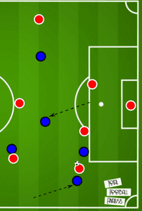 Tactical Analysis: Counter-pressing principles and how to coach them