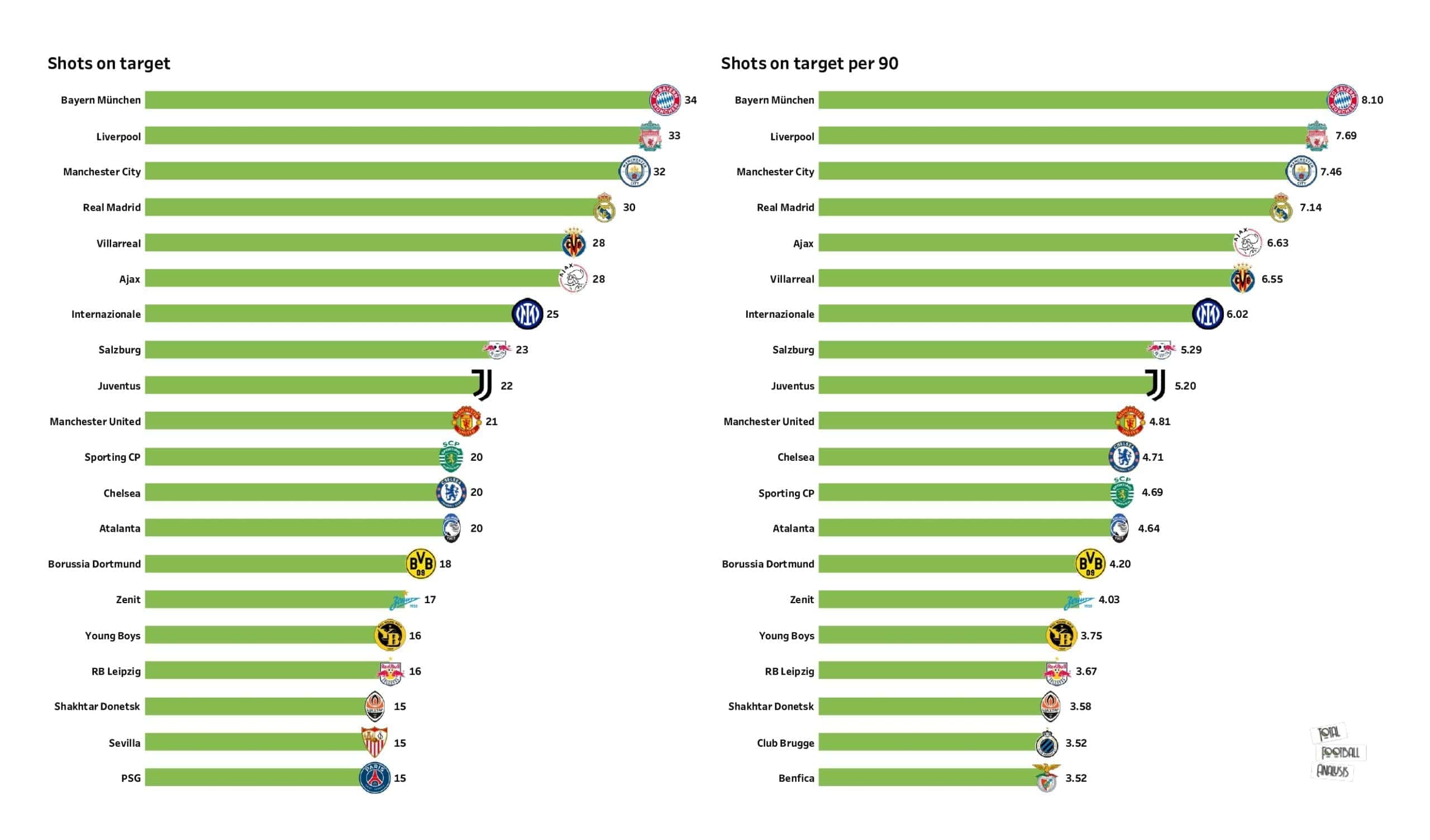 UEFA Champions League Preview: Stats and rankings