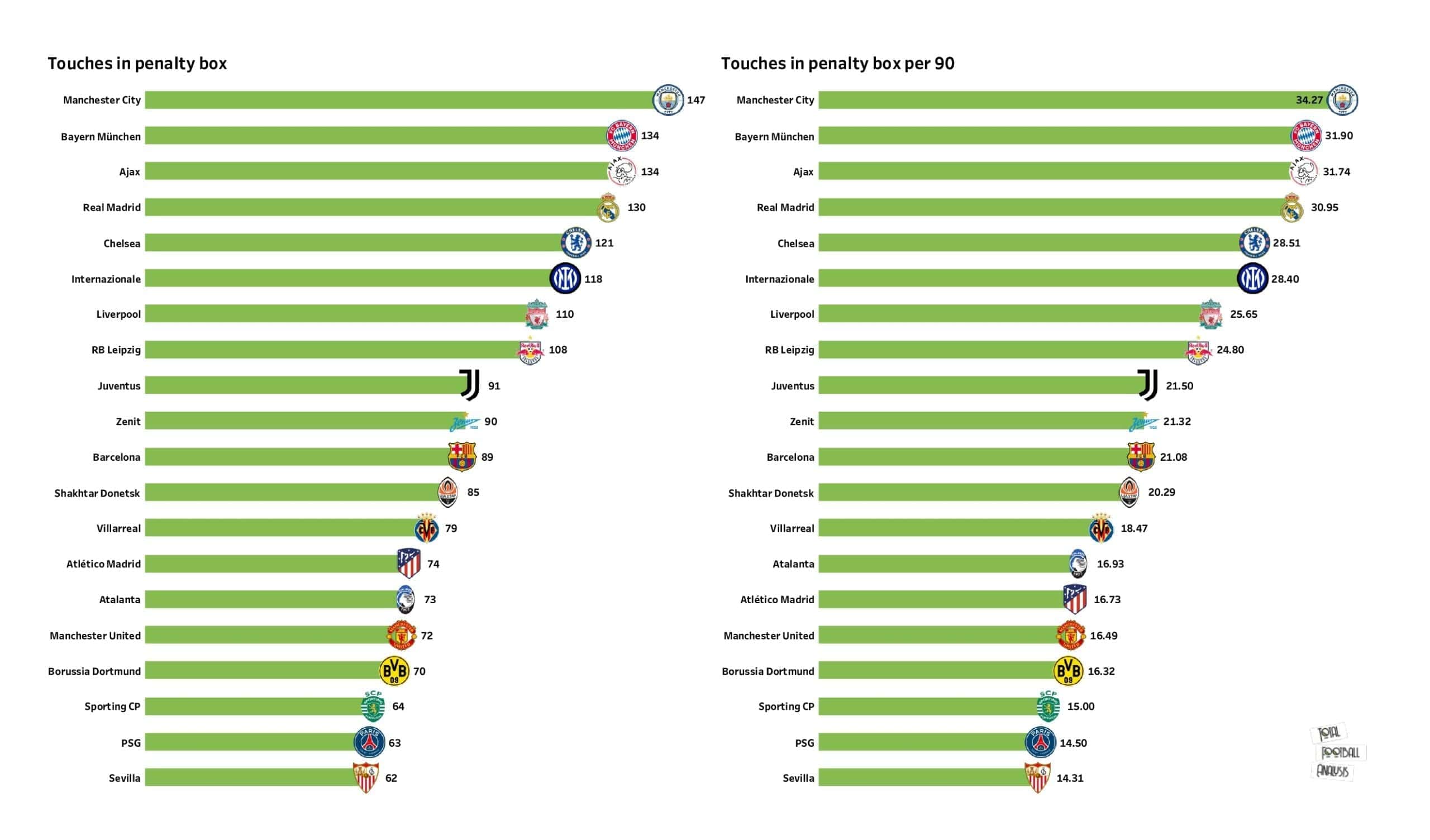 UEFA Champions League Preview: Stats and rankings