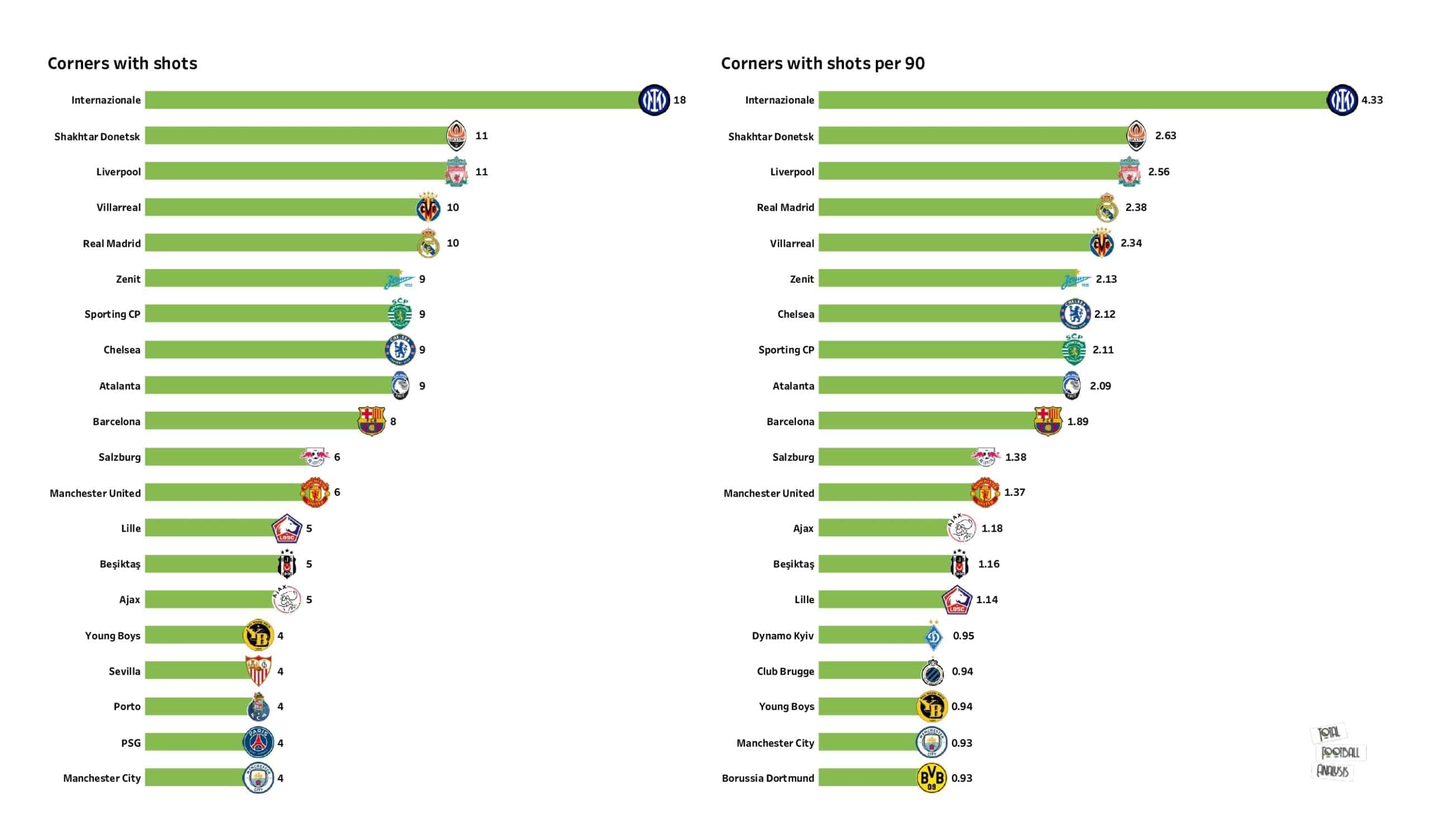 UEFA Champions League Preview: Stats and rankings