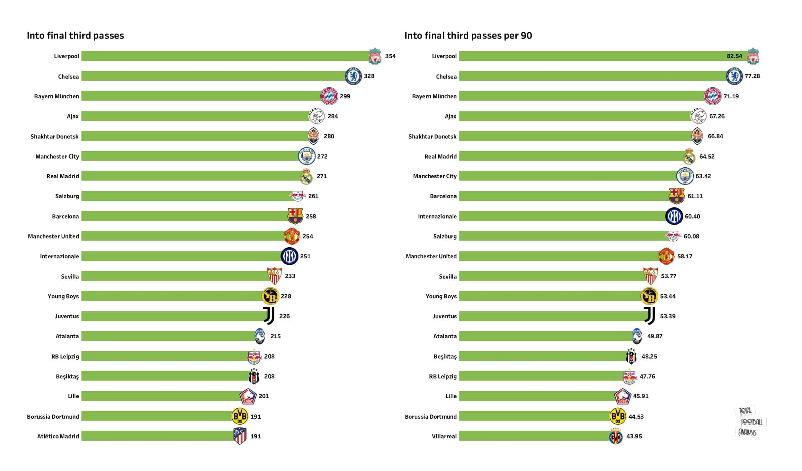 UEFA Champions League Preview: Stats and rankings