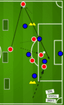 Tactical Theory: The application of different crosses and how to coach them