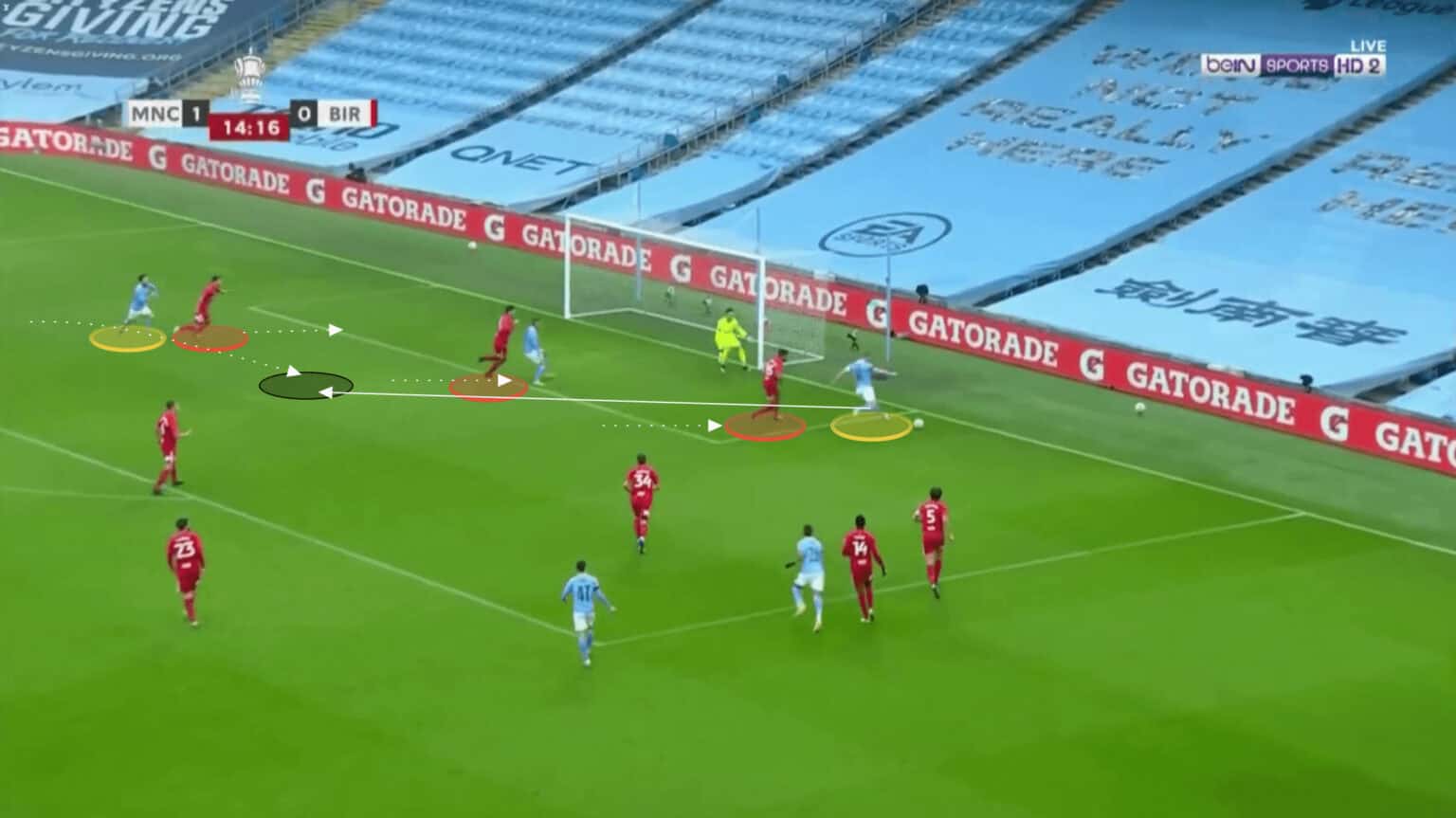 Tactical Theory: The application of different crosses and how to coach them