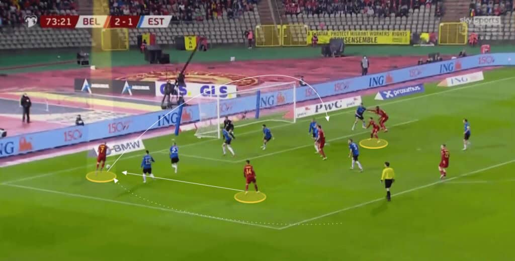 Tactical Theory: The application of different crosses and how to coach them