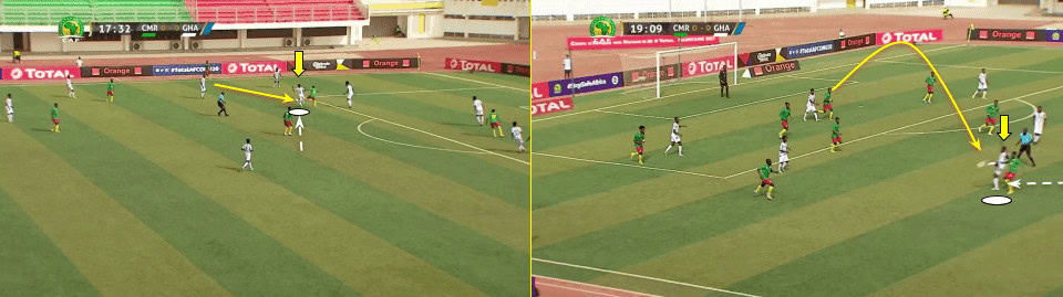 Emmanuel Essiam at Basel 2021/22 - scout report