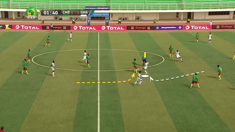 Emmanuel Essiam at Basel 2021/22 - scout report