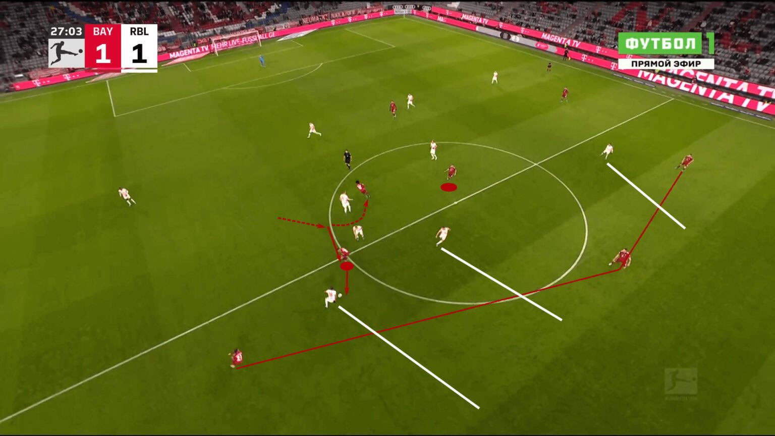 Roles Of Central Midfielders In A Midfield Four - Analysis