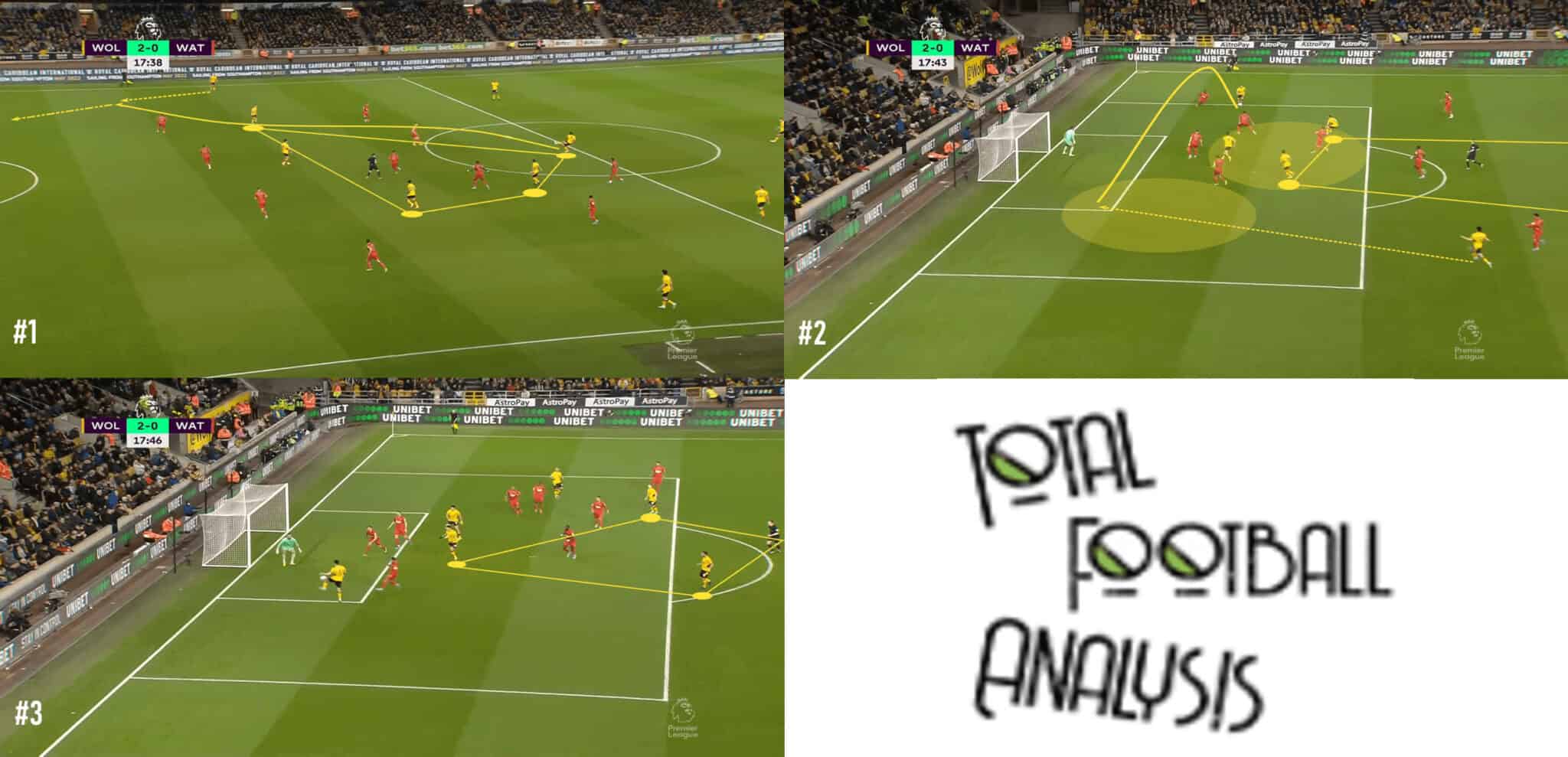 Roles Of Central Midfielders In A Midfield Four - Analysis