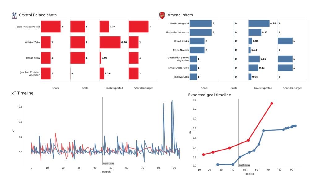 How we analyse football matches - Total Football Analysis Magazine