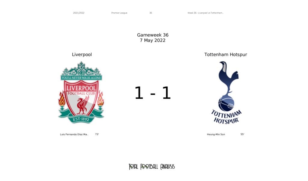 Premier League 2021/22: Liverpool vs Tottenham - data viz, stats and ...