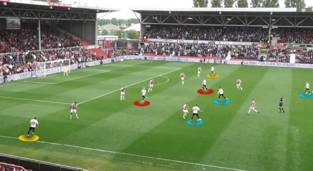 Stockport County 2021/22: Their tactics under David Challinor ...