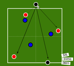 Tactical Coaching: Patterns Of Play In 4-4-2 Formation