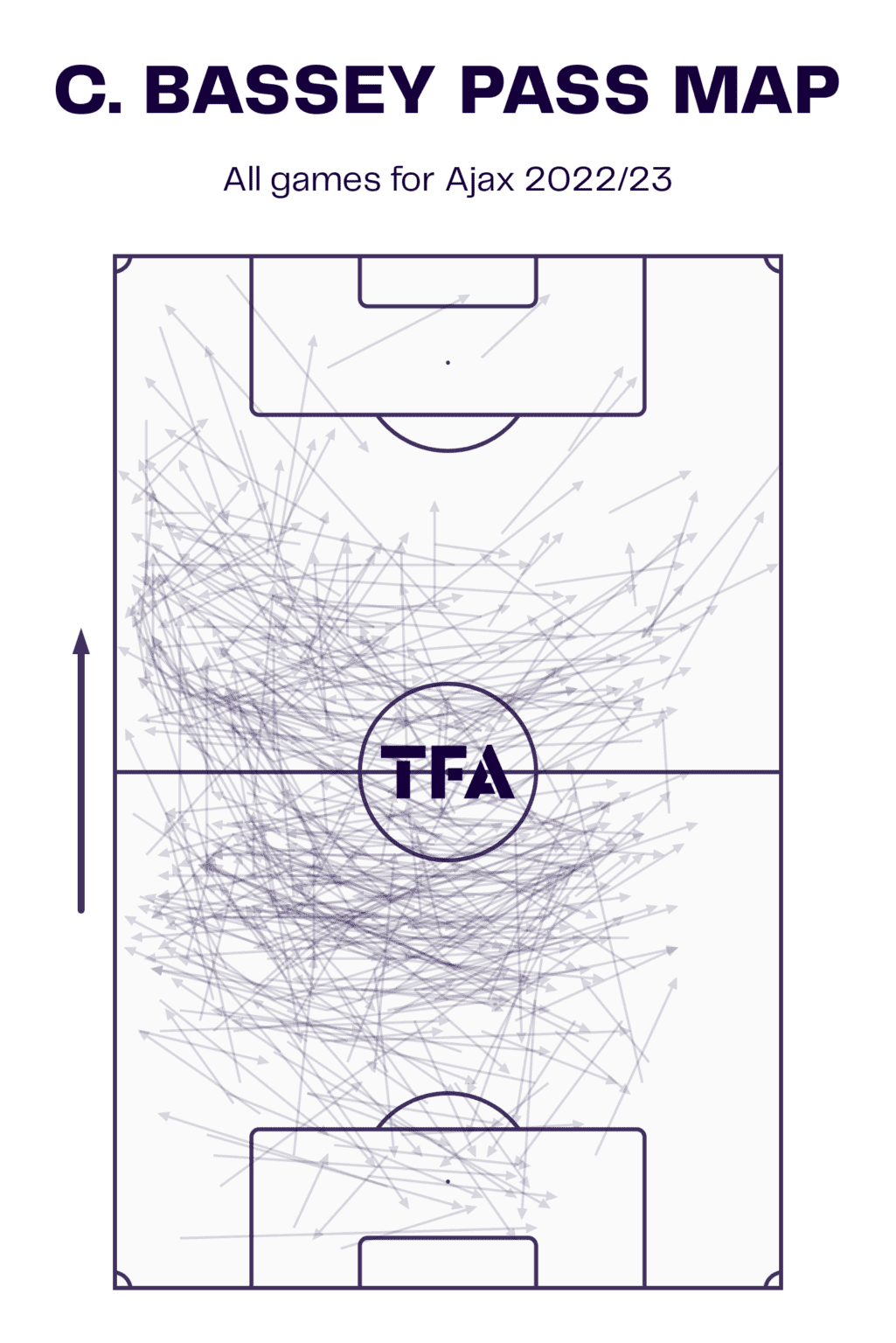 Calvin Bassey at Ajax 2022/23 - scout report