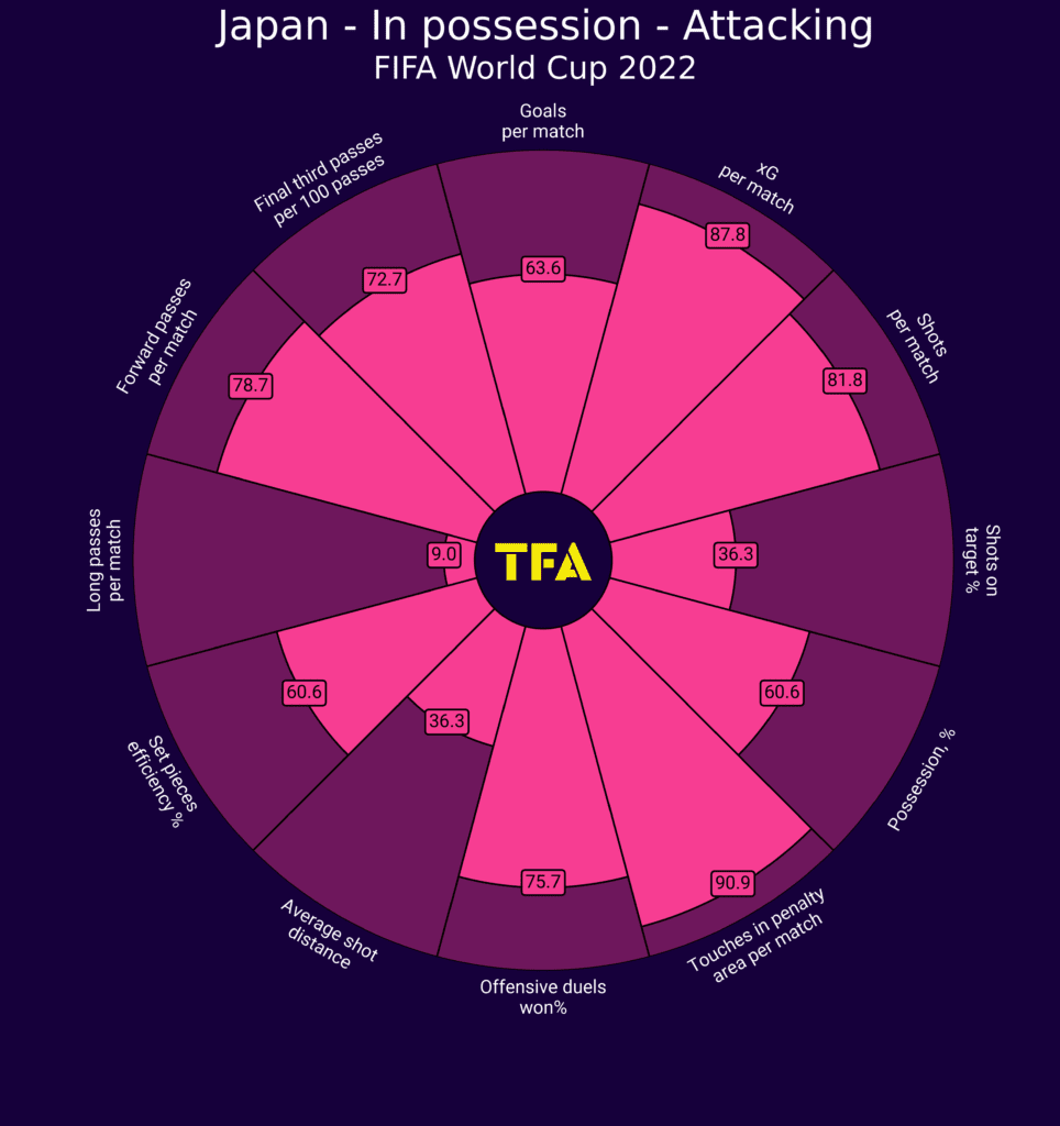 2022 World Cup Tactical Preview: Japan