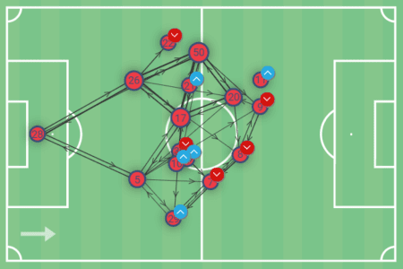How Thiago Motta Tactics Changed Bologna FC – Tactical Analysis - Total ...