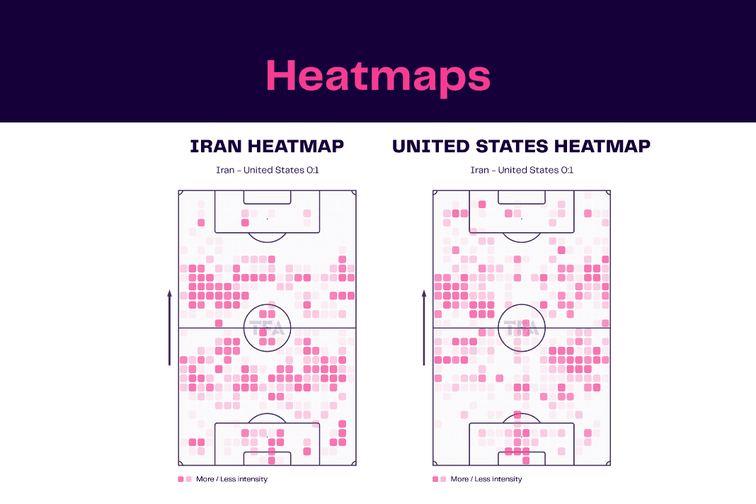FIFA World Cup 2022: Iran vs USA - data viz, stats and insights