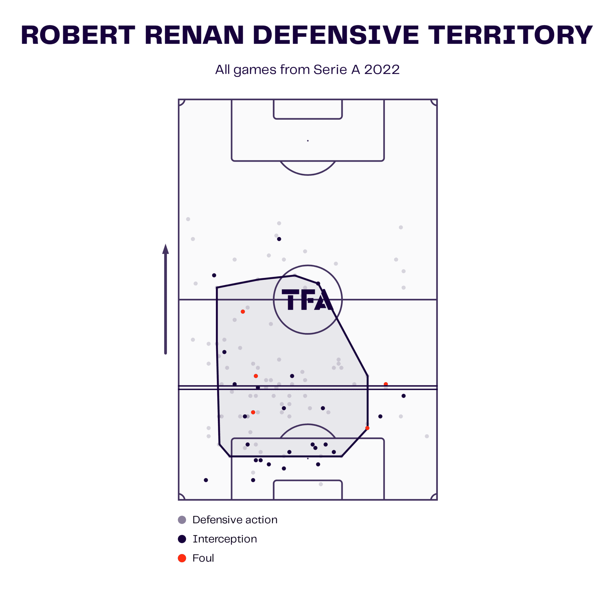 Robert Renan: Why the 19-year-old is one of the most exciting centre ...