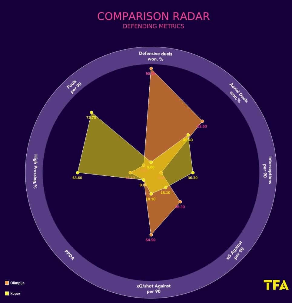 Albert Riera At NK Olimpija Ljubljana 2022/2023 - Analysis