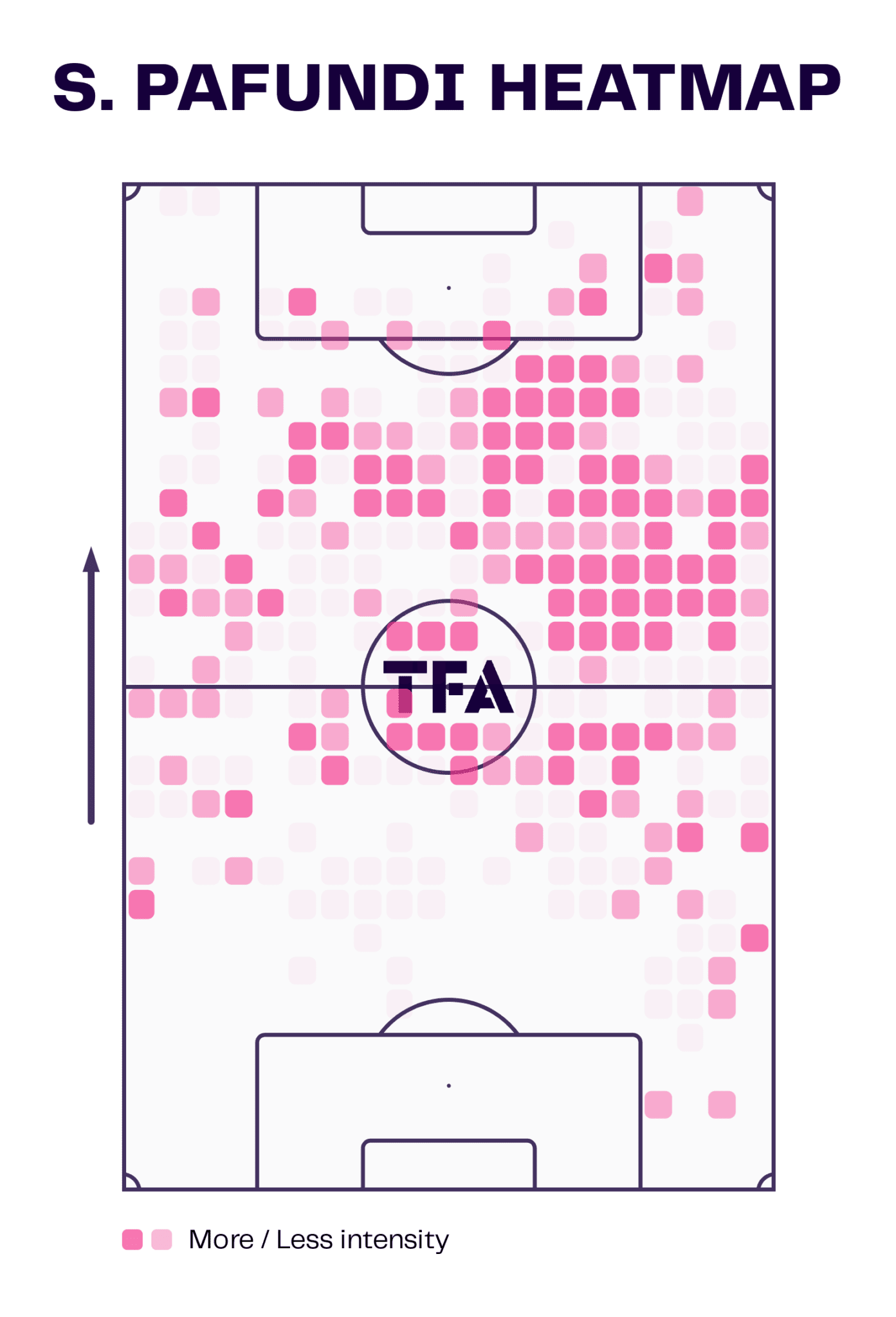 Simone Pafundi Scouting Report At Udinese 2022/2023
