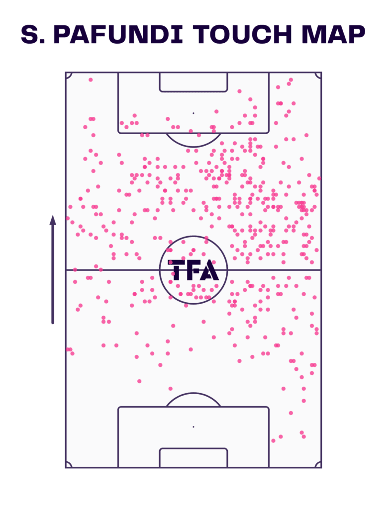 Simone Pafundi: The next Italian gem who has already made his ...