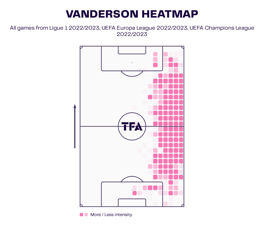 Looking at right-backs for the Brazilian national team? - data analysis