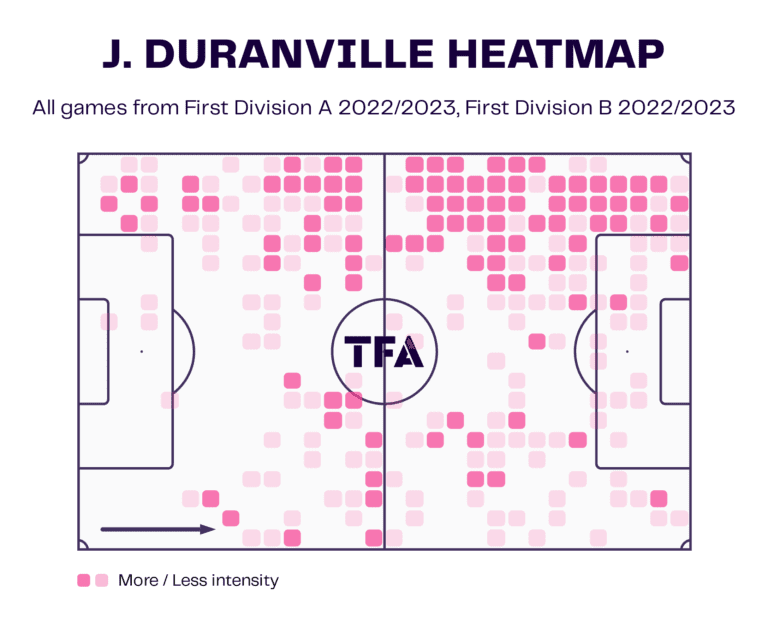 Julien Duranville Scouting Report - Borussia Dortmund's Next Jadon Sancho?
