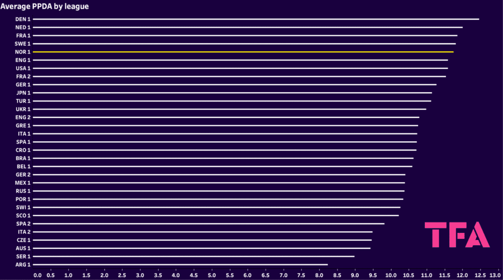 Toulouse 2022/23: Why they signed Warren Kamanzi - scout report