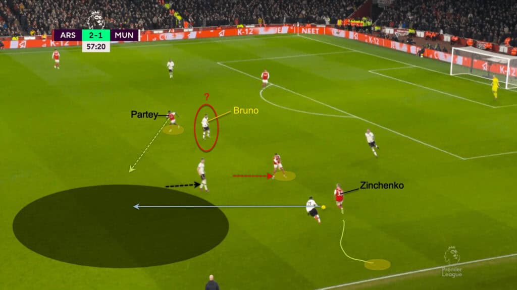 How Arsenal's high pressing tactics caused chaos against a Casemiro ...