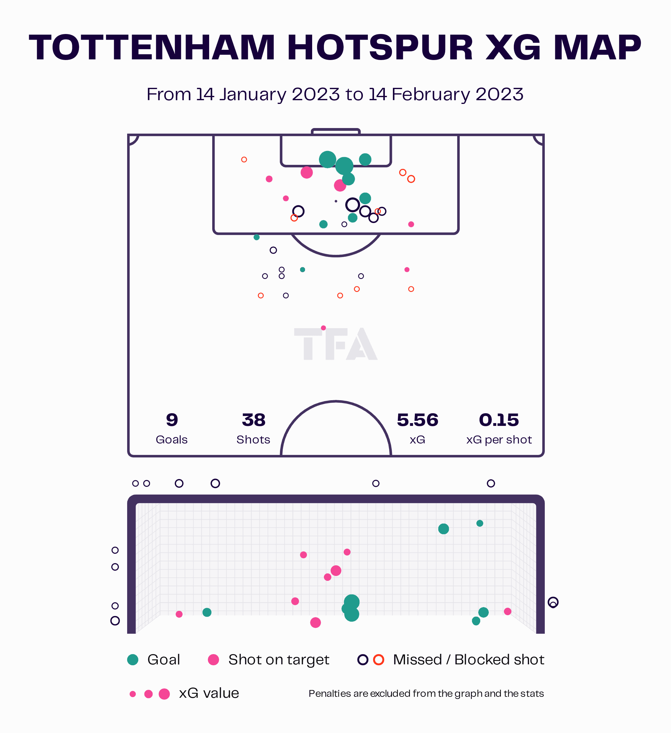 Spurs Women: How they have improved with Beth England in attack - Total ...