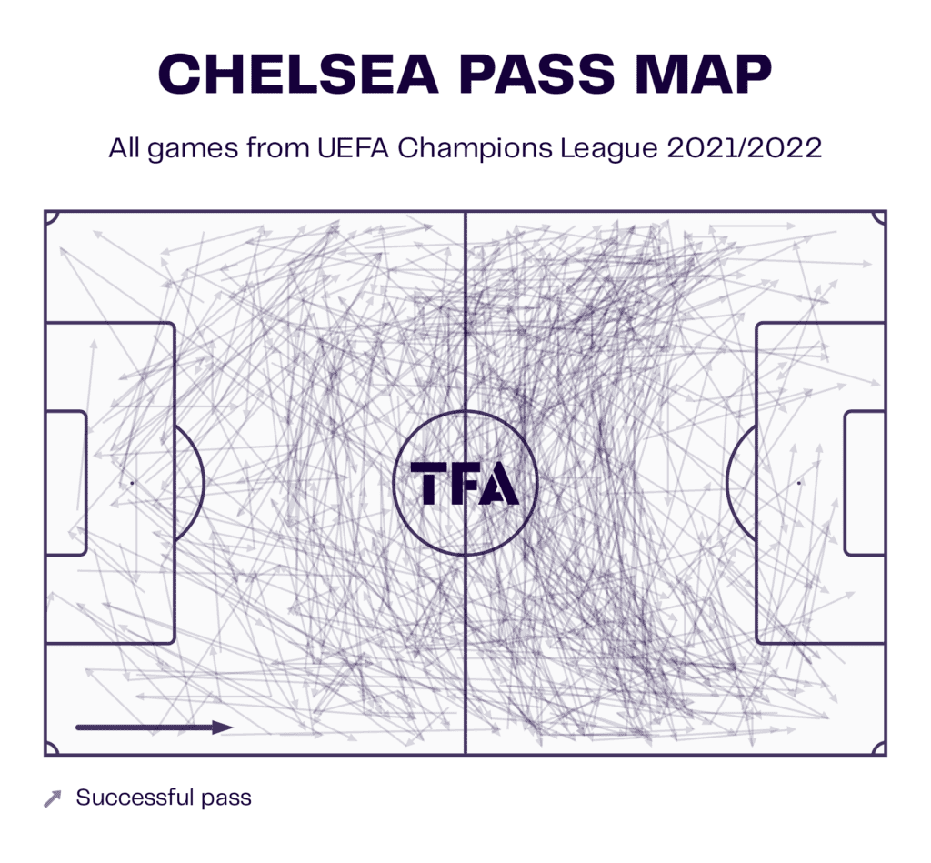 Thomas Tuchel's Style Of Play At Bayern Munich - Analysis