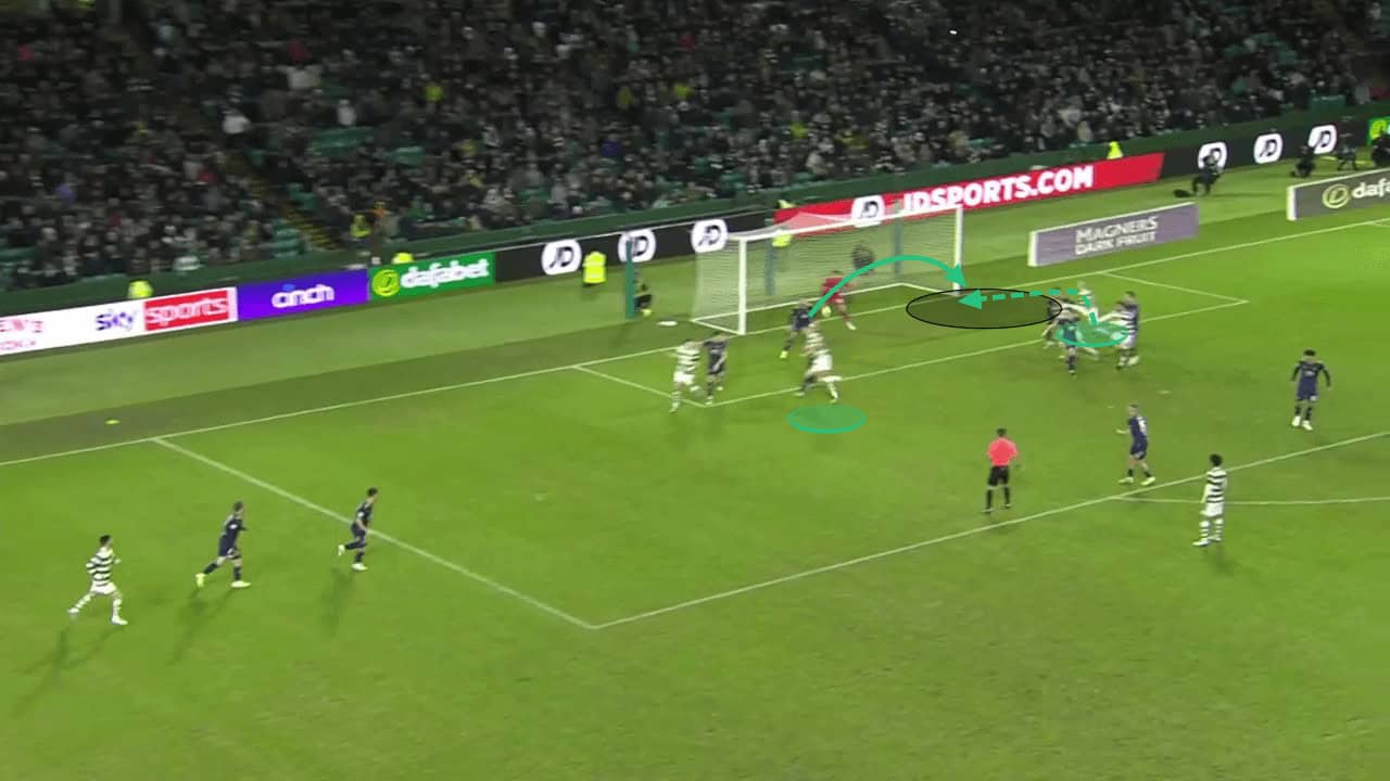 Celtic's attacking corner routines 2022/23 - set-piece analysis